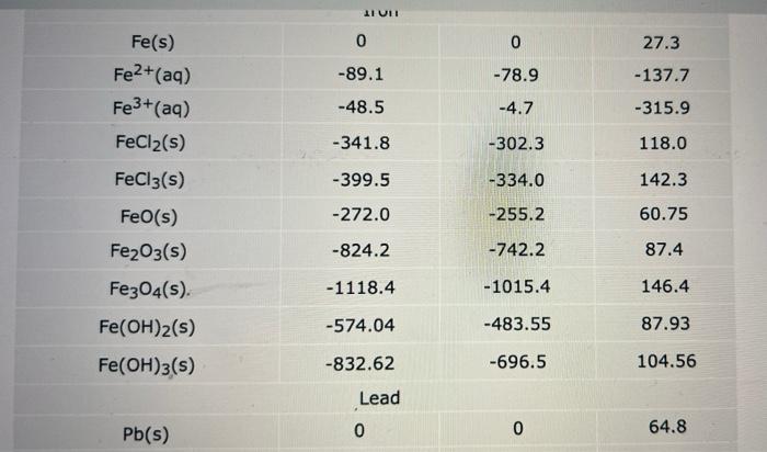 Solved Using the thermodynamic information in the ALEKS Data | Chegg.com