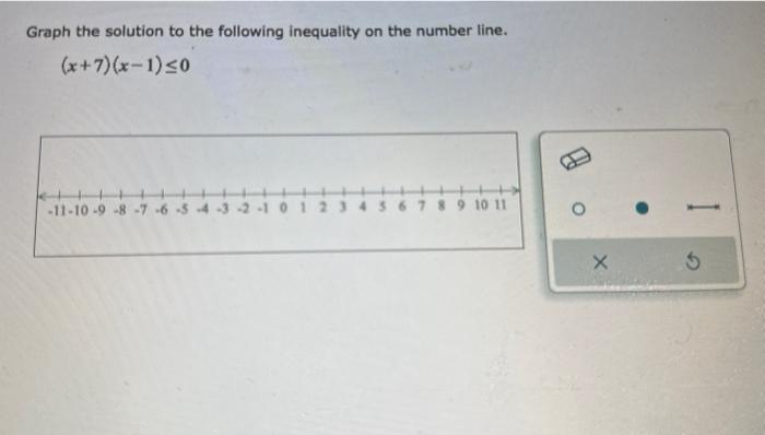 Solved Graph the solution to the following inequality on the | Chegg.com