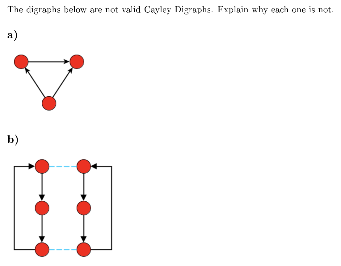 Solved The digraphs below are not valid Cayley Digraphs. | Chegg.com