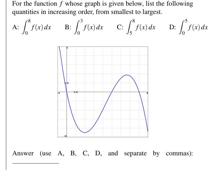 Solved For the function f whose graph is given below, list | Chegg.com