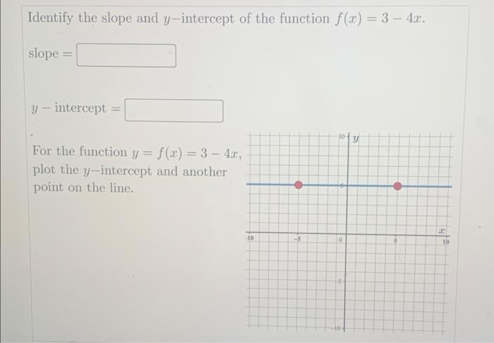 Solved Identify the slope and y-intercept of the function | Chegg.com