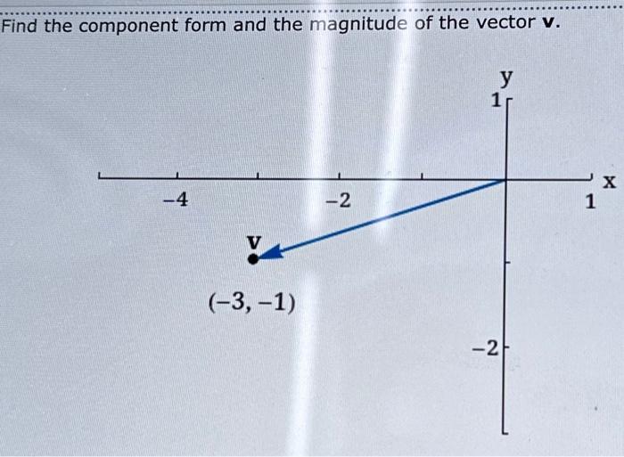 Solved Find the component form and the magnitude of the | Chegg.com