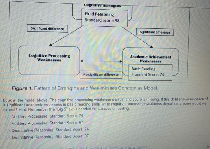 Solved Figure 1. Pattern of Strengths and Weaknesses | Chegg.com