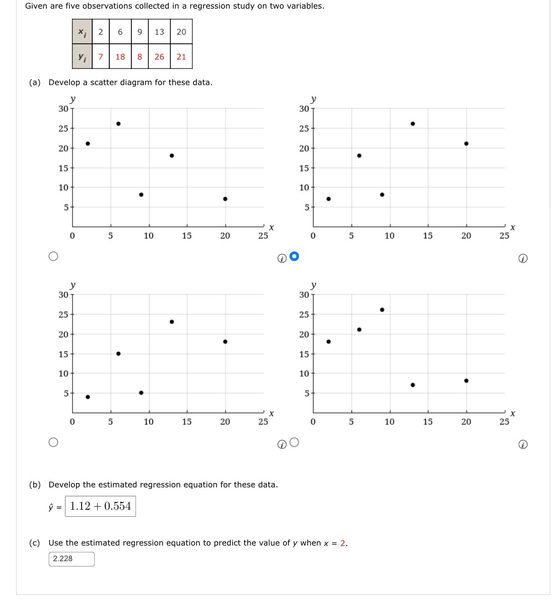 Solved Given are five observations collected in a regression | Chegg.com