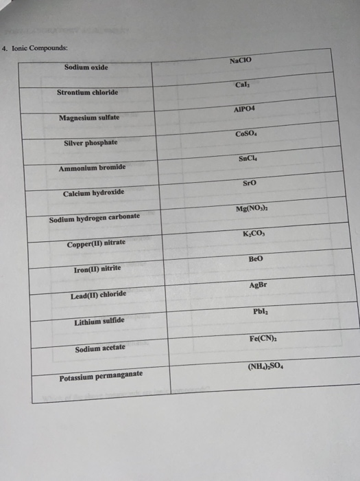 Solved 4. Ionic Compounds: NaCIO Sodium oxide Cal, Strontium | Chegg.com