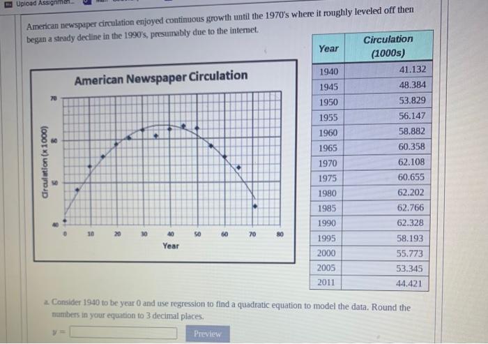 Solved American newspaper circulation enjoyed continuous | Chegg.com