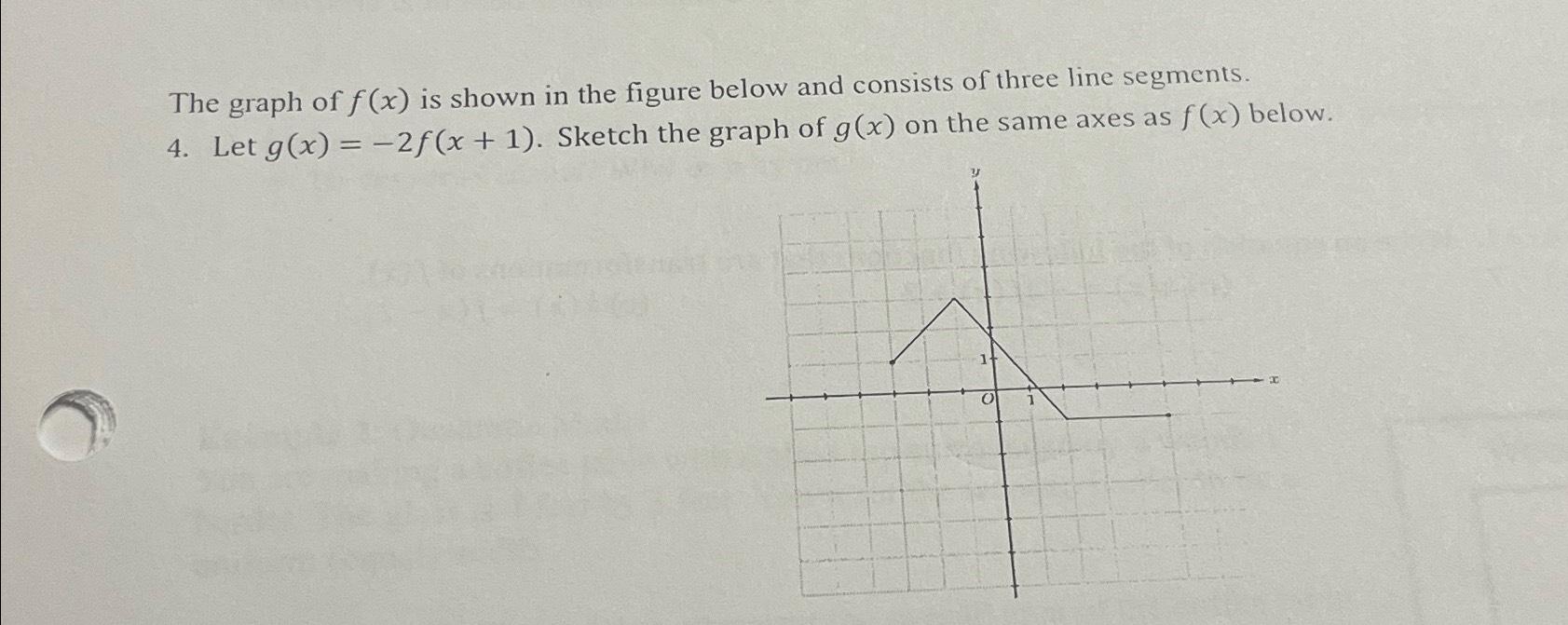 Solved The graph of f(x) ﻿is shown in the figure below and | Chegg.com