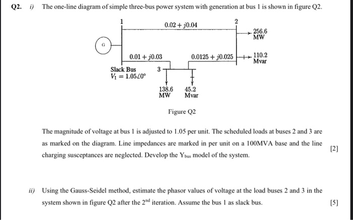 Solved Q2. i) The one-line diagram of simple three-bus power | Chegg.com