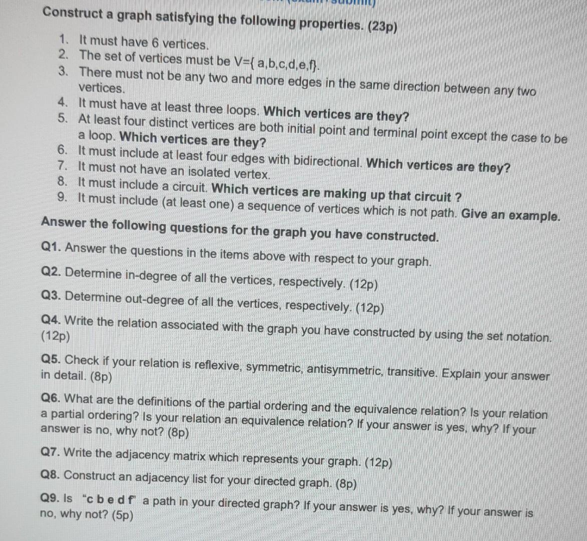 Solved Construct a graph satisfying the following | Chegg.com