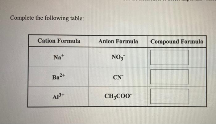 Solved Complete the following table: Cation Formula Anion | Chegg.com