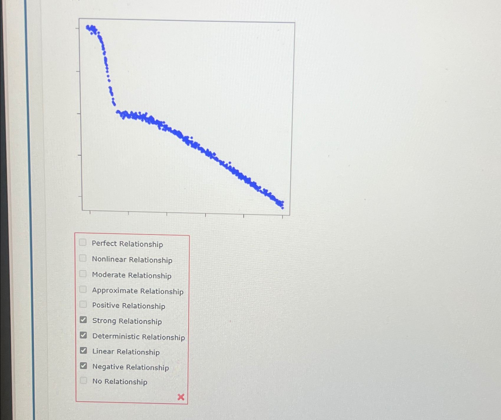 Solved Perfect Relationshipnonlinear Relationshipmoderate