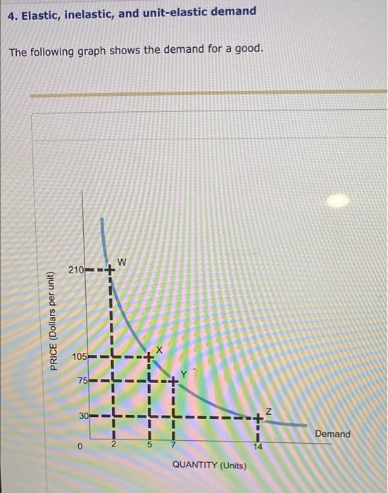 Solved 4. Elastic, inelastic, and unit-elastic demand The | Chegg.com