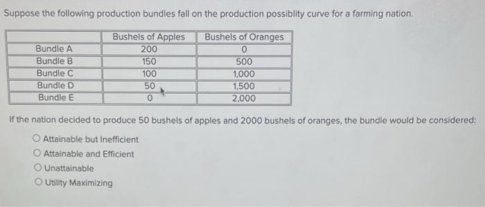 Solved Suppose the following production bundles fall on the | Chegg.com
