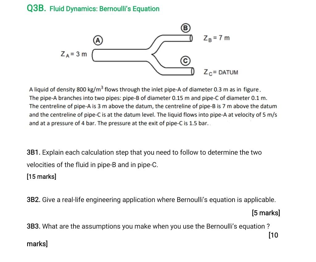 Solved Q3B. Fluid Dynamics: Bernoulli's Equation ZB = 7 m | Chegg.com