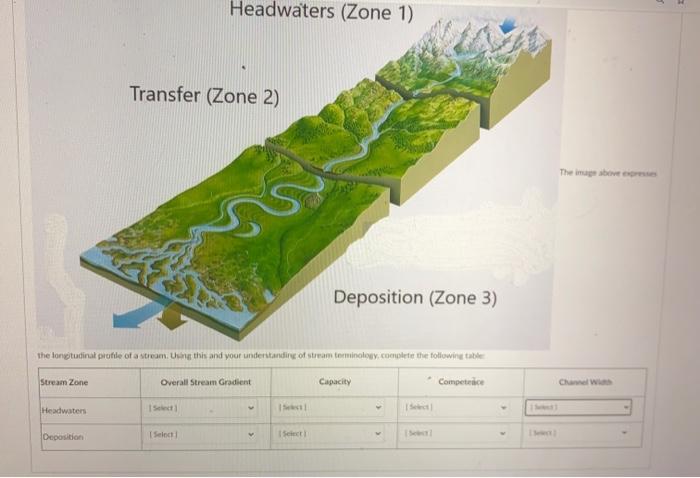 Solved Headwaters (Zone 1) Transfer (Zone 2) The move | Chegg.com