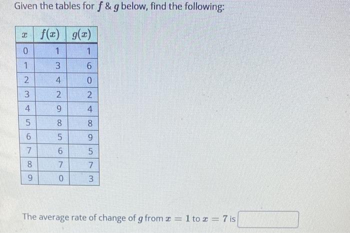 Solved Given the tables for f&g below, find the following: | Chegg.com