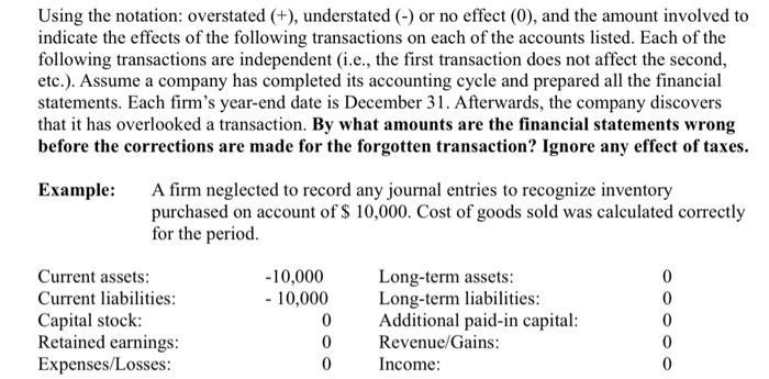 Solved Using the notation: overstated (+), understated (-) | Chegg.com