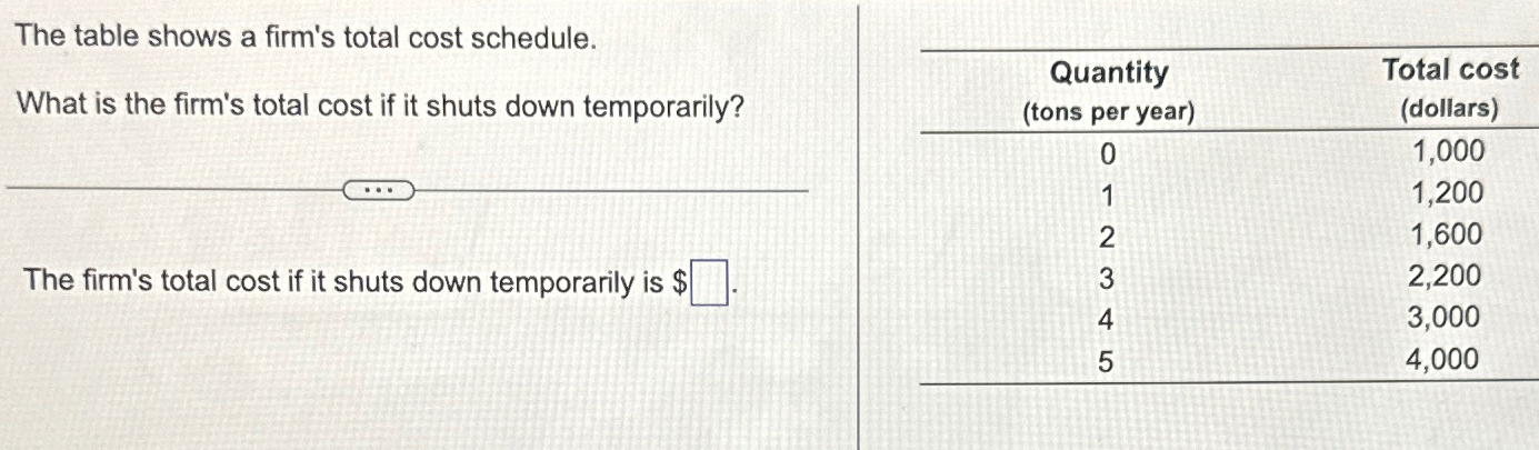 Solved The table shows a firm's total cost schedule.What is | Chegg.com