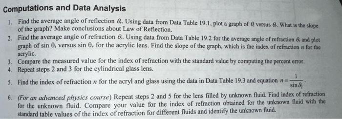 Aww of reflection law af rofractian Data Table 19.3. | Chegg.com