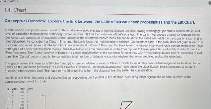Solved Activity Lift Chart Conceptual Overview: Explore the | Chegg.com