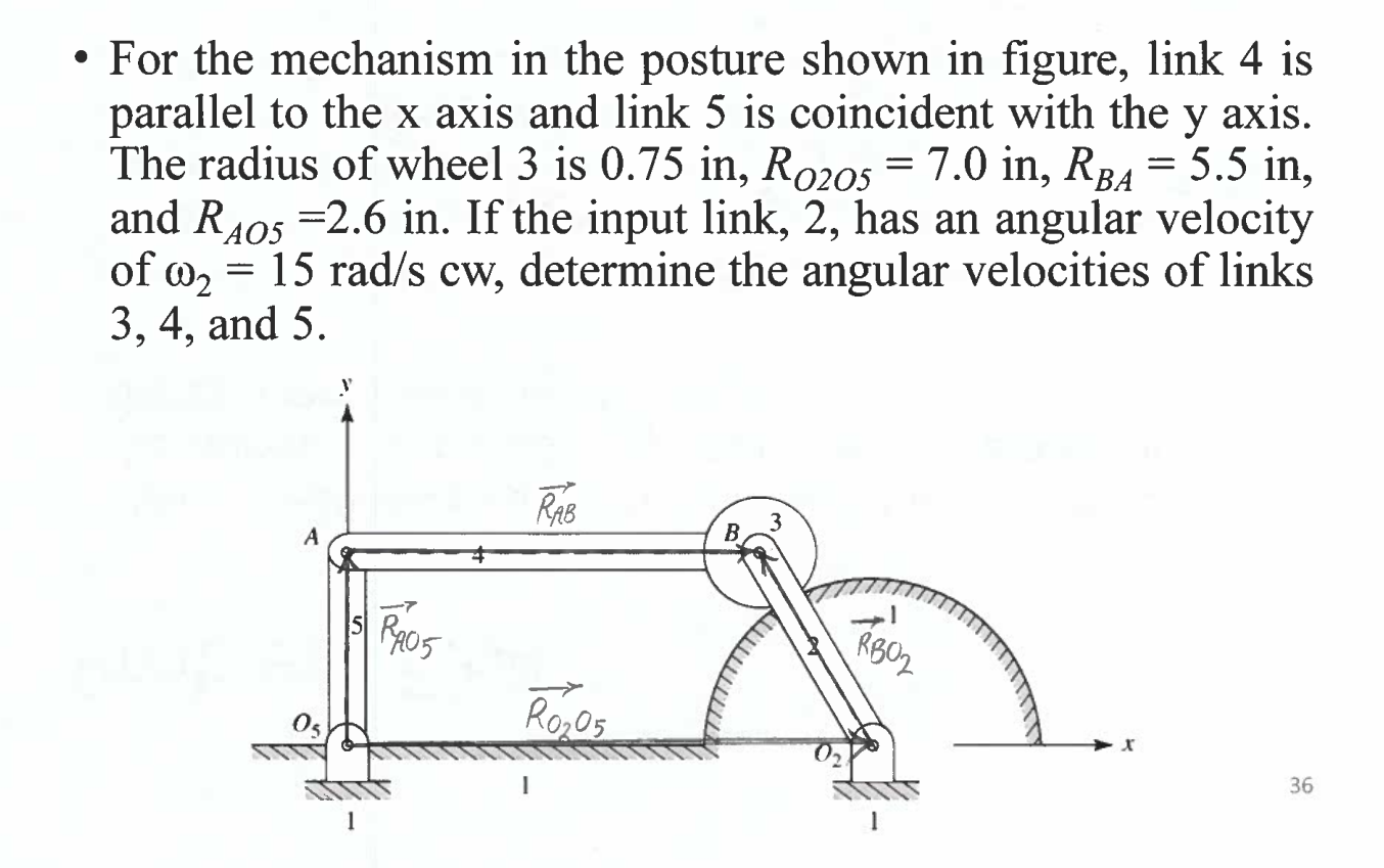 Kinematics MCE 260, ﻿use vector-loop method:For the | Chegg.com