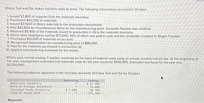 Elmira Tool and Die makes machine tools to order. The | Chegg.com