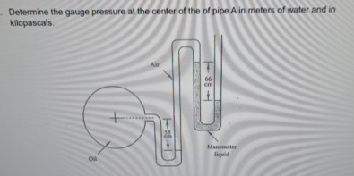 Solved Determine the gauge pressure at the center of the of | Chegg.com