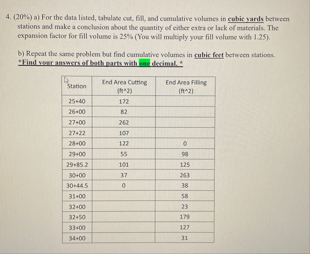 (20%) ﻿a) ﻿For the data listed, tabulate cut, fill, | Chegg.com