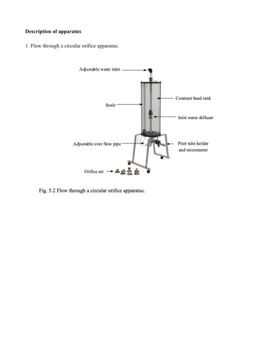 Solved Experiment No. 5 Flow through a Circular Orifice | Chegg.com