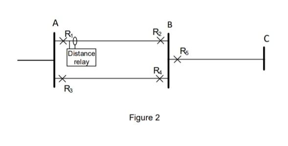 Solved Consider the transmission line presented in Figure 1. | Chegg.com