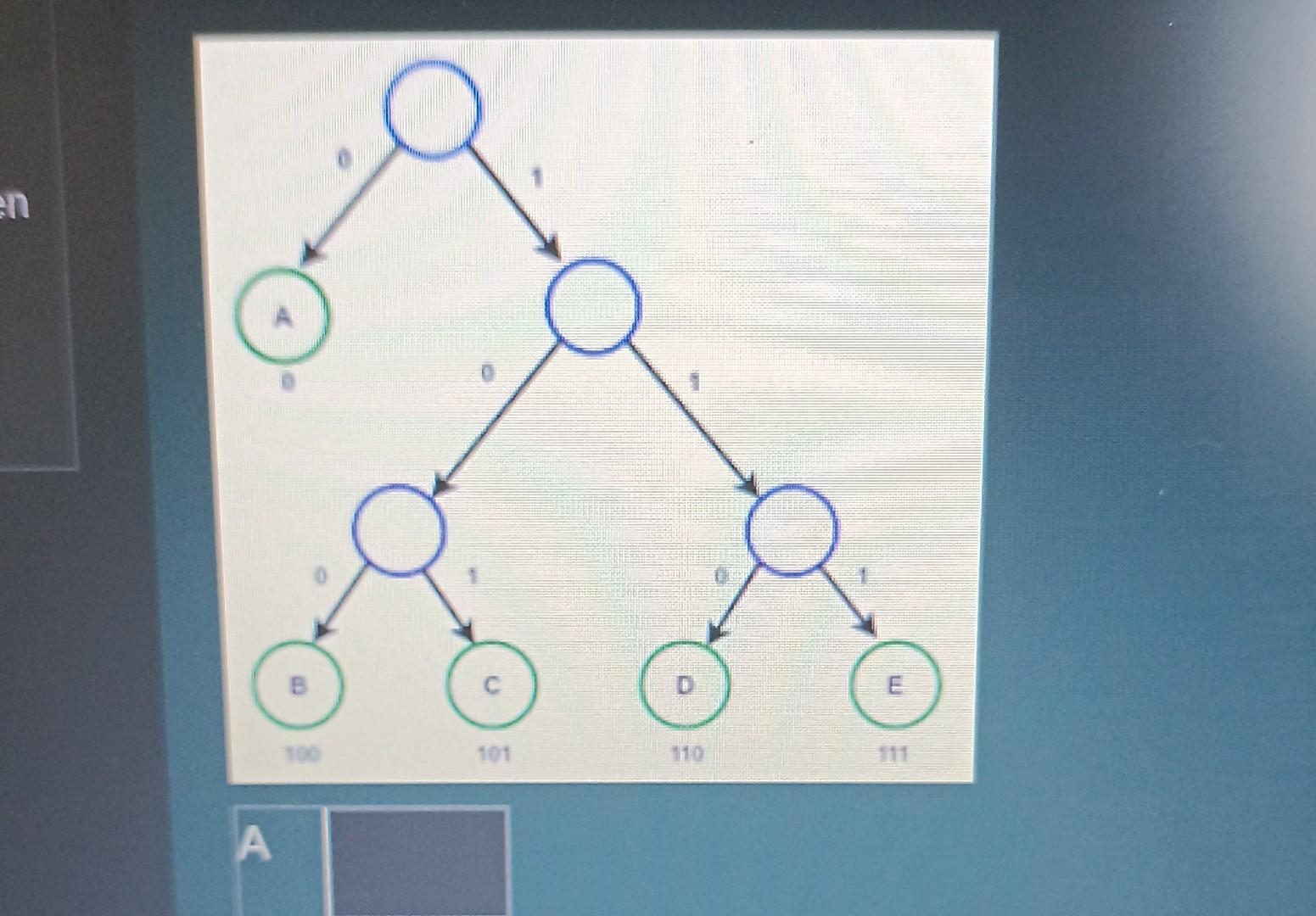 Solved Fill in the table below to obtain the tree with the | Chegg.com