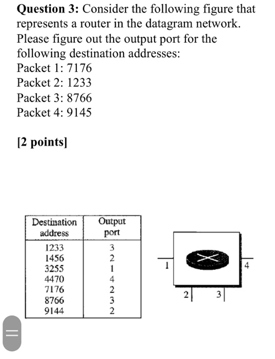 Solved Question 1: Compare a packet switched network and a | Chegg.com