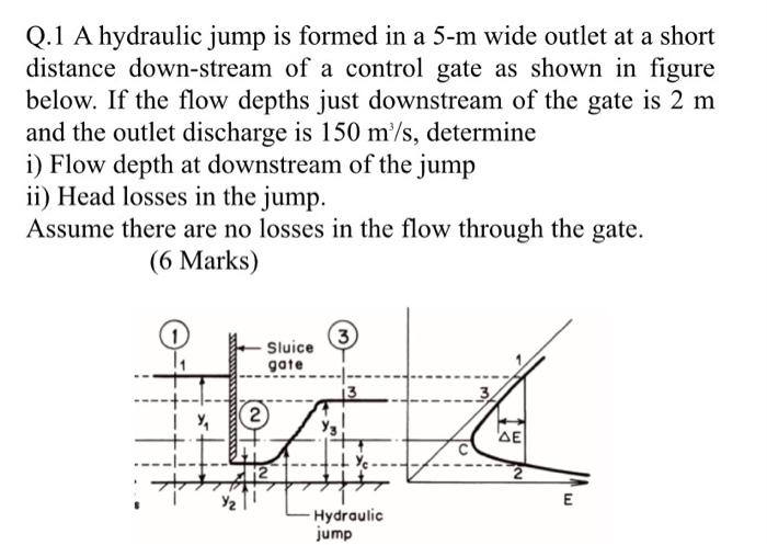 Solved Q.1 A hydraulic jump is formed in a 5-m wide outlet | Chegg.com