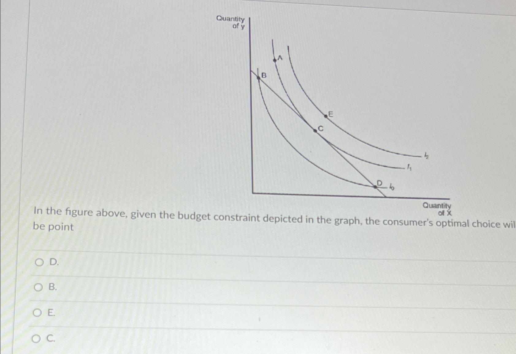 Solved In the figure above, given the budget constraint | Chegg.com