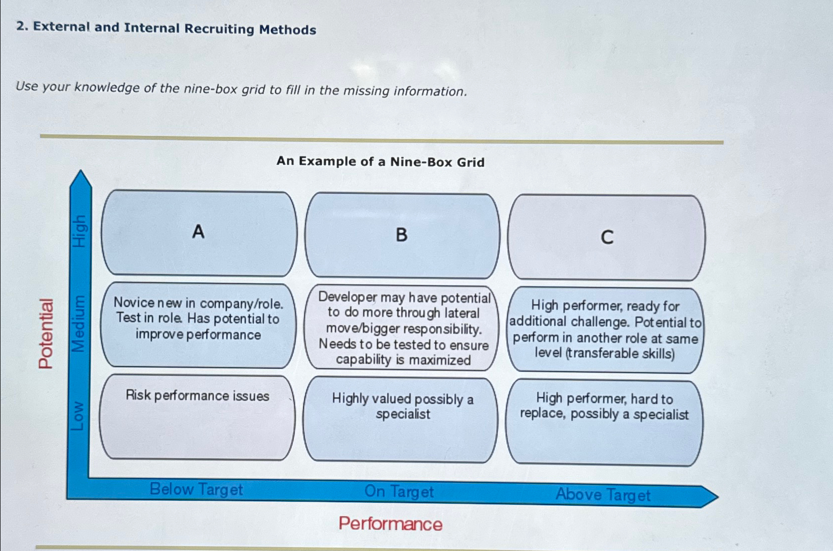 Solved External and Internal Recruiting MethodsUse your | Chegg.com