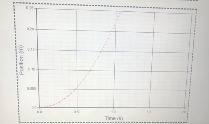 Solved Procedure: Styles Editing 1. Click on the begin | Chegg.com
