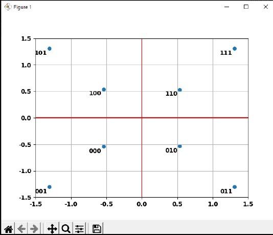 These codes will generate the ConstellationGraph and | Chegg.com