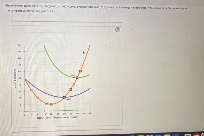 The following graph plots the marginal cost (MC) | Chegg.com