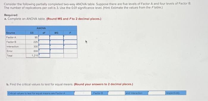 Solved Consider the following partially completed two-way | Chegg.com
