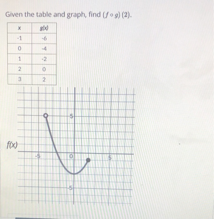 Solved Question 1 Given f (x) = 3x2 – 2x +5 and g(x) = 2x – | Chegg.com