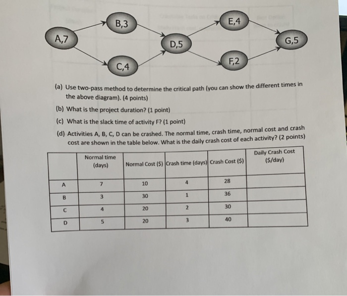 Solved B,3 E,4 A,7 D,5 G,5 F2 C,4 (a) Use two-pass method to | Chegg.com