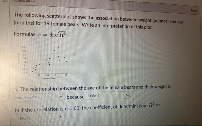 Solved The following scatterplot shows the association | Chegg.com