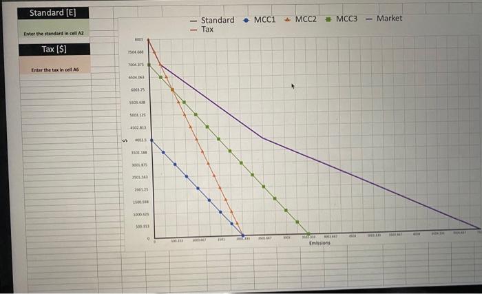 Standard [E] . MCC1 MCC2 MCC3 Market Standard Tax - | Chegg.com