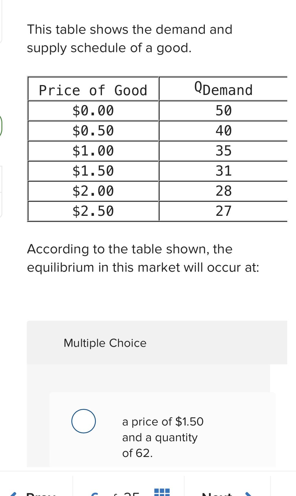 Solved This table shows the demand and supply schedule of a | Chegg.com