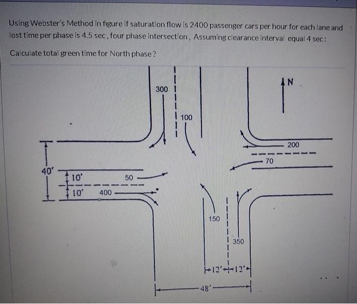 Solved Using Webster's Method in figure if saturation flow | Chegg.com