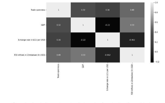 Solved explain and interpret the following correlation | Chegg.com