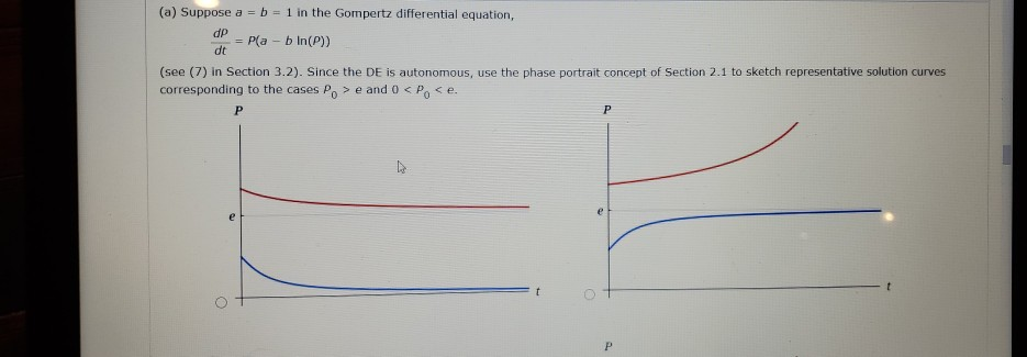 Solved (a) Suppose a = b = 1 in the Gompertz differential | Chegg.com