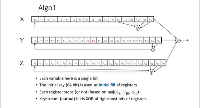 Solved Fall 2023, cOSC 101 Lab 11 (last lab) - Please read | Chegg.com