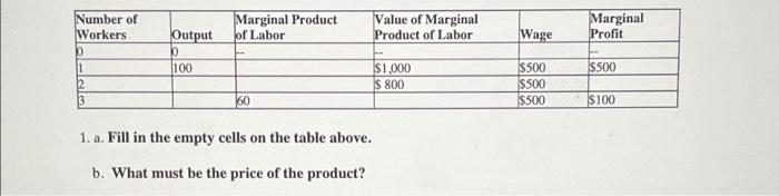 Solved Number of Workers 1 2 3 Output 10 100 Marginal | Chegg.com