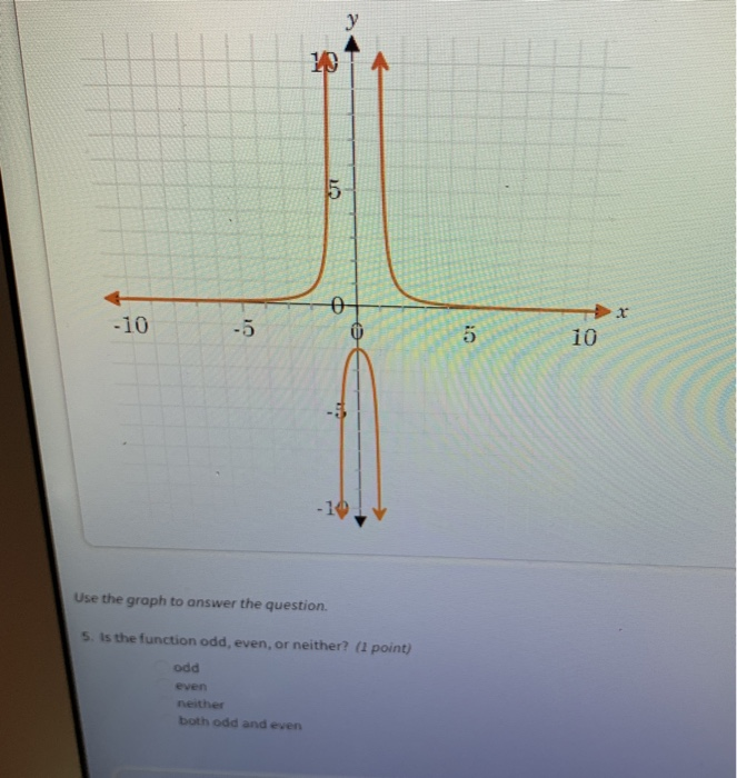 Solved -10 Use the graph to answer the question. 5. Is the | Chegg.com
